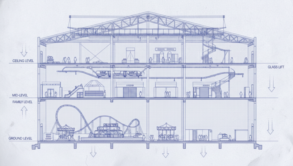 Adult Indoor Adventure Park Setup Ideas And Secrets